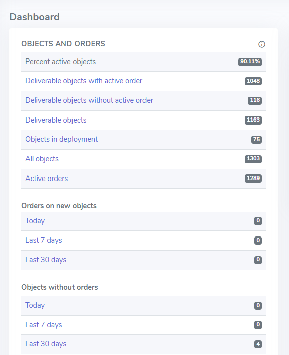 An Explanation of the Dashboard