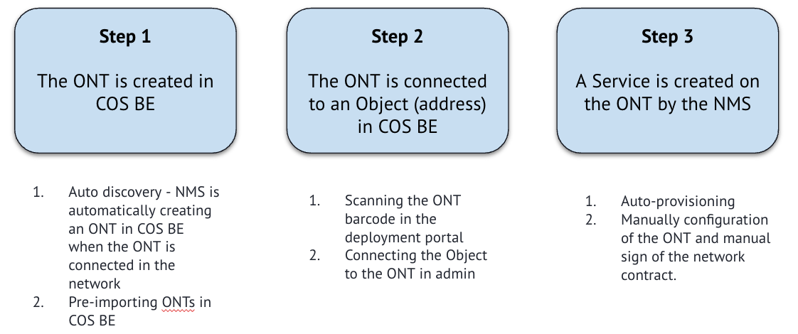 How to troubleshoot provisioning errors