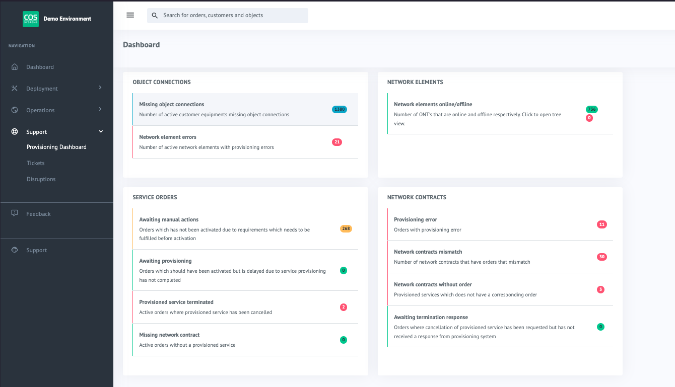 How to use the Provisioning Dashboard for monitoring and troubleshooting.